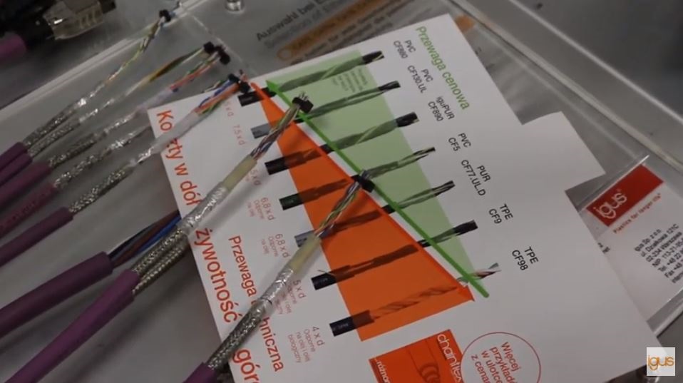 Czym jest promień gięcia i minimalny promień gięcia przewodu? FILM ...