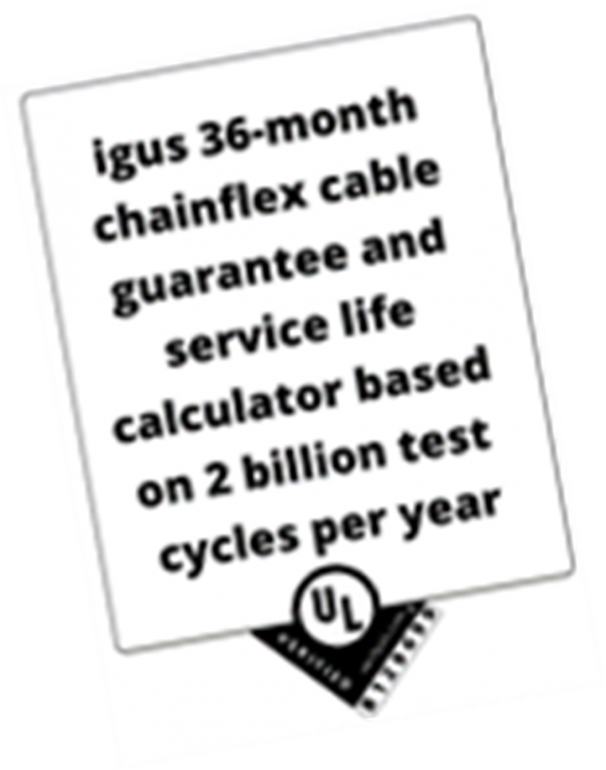 Globalność, cyfryzacja i dostępność 24/7 – co to oznacza dla przewodów chainflex®? - igus ...